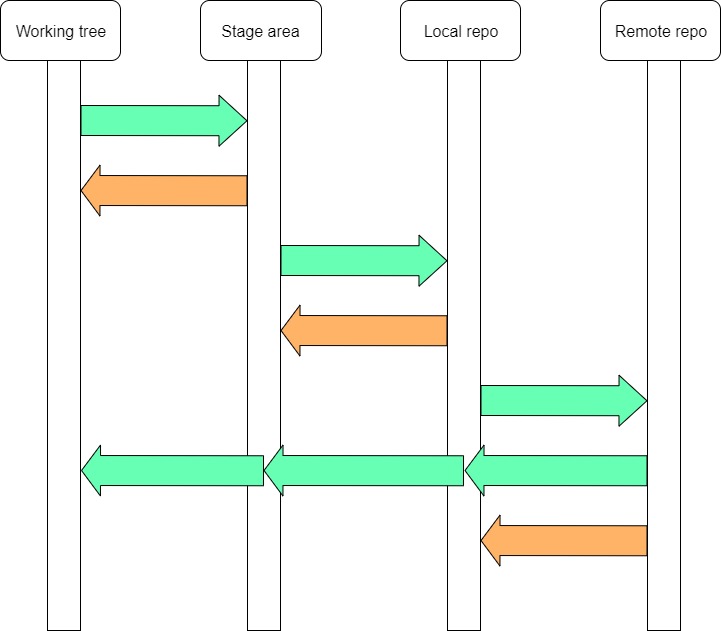 Desarrollo de Aplicaciones - UNaHur
